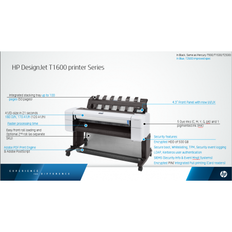 HP DesignJet T1600dr PostScript A0 (914 mm)